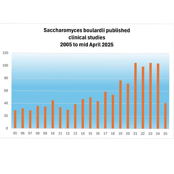 StableGI ® a Better Probiotic for a Better Outcome – StableGI®