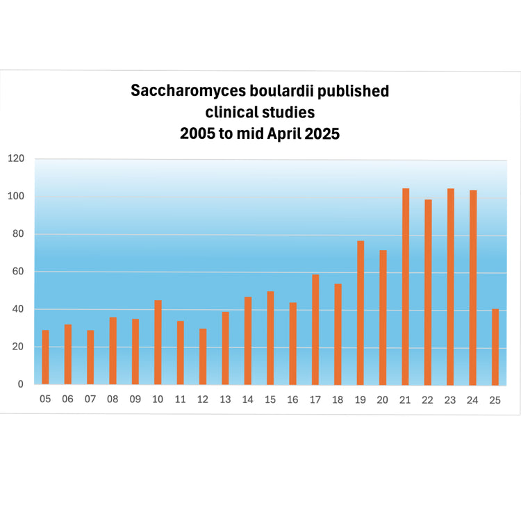 StableGI ® a Better Probiotic for a Better Outcome – StableGI®