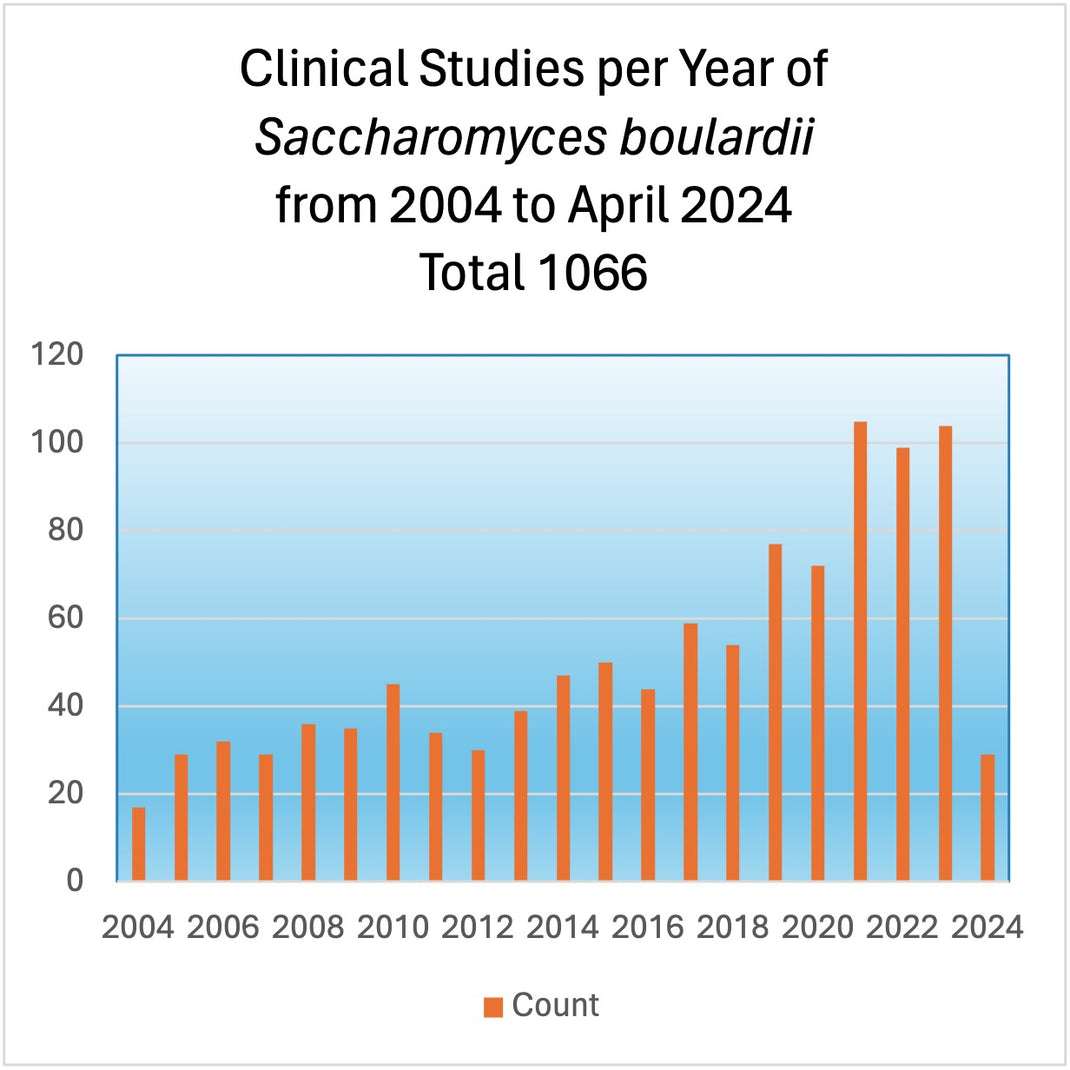 StableGI ® a Better Probiotic for a Better Outcome – StableGI®